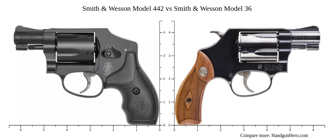 Smith & Wesson Model 442 vs Smith & Wesson Model 36 size comparison ...