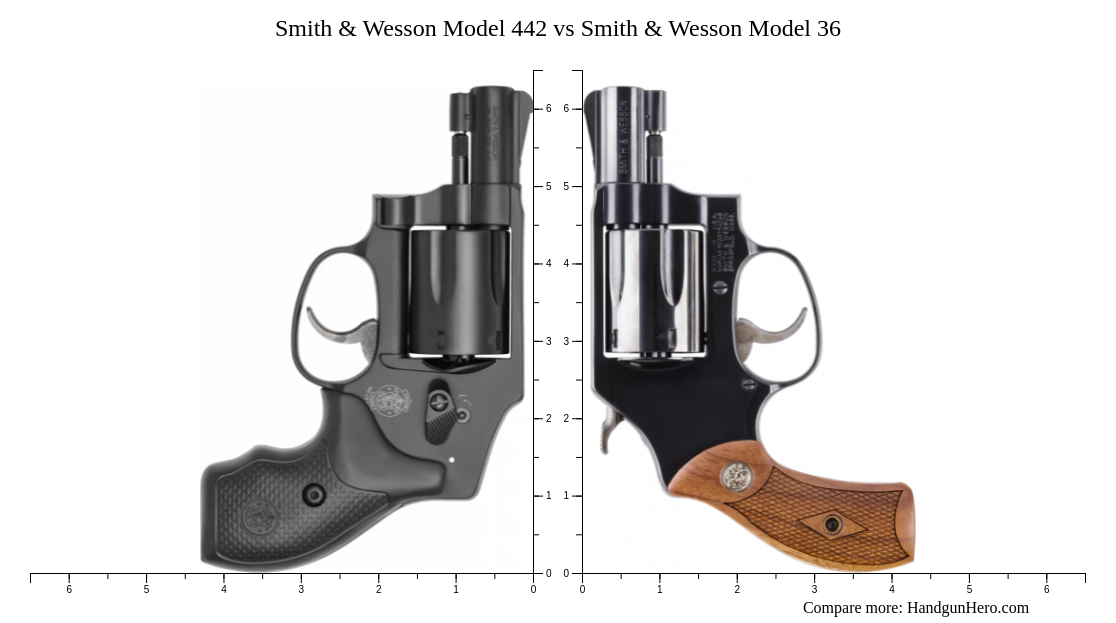 Smith And Wesson Model 442 Vs Smith And Wesson Model 36 Size Comparison
