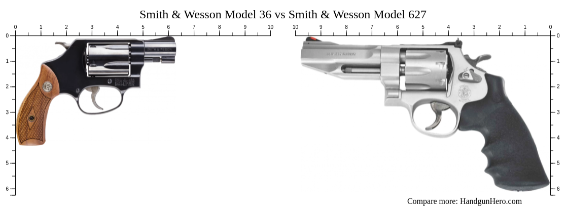 Smith & Wesson Model 36 vs Smith & Wesson Model 627 size comparison ...
