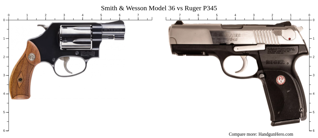 Smith & Wesson Model 36 vs Ruger P345 size comparison | Handgun Hero