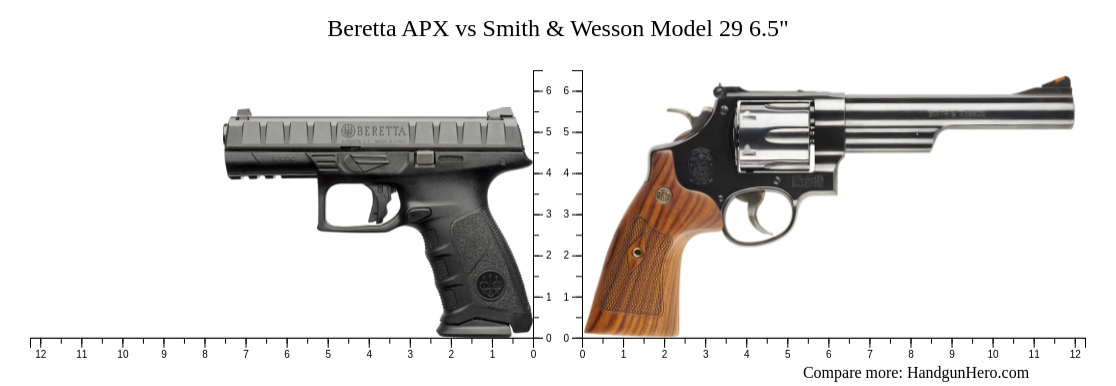 Beretta APX vs Smith & Wesson Model 29 6.5" size comparison | Handgun Hero