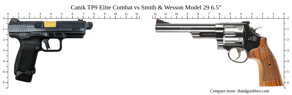 Canik TP9 Elite Combat vs Smith & Wesson Model 29 6.5" size comparison | Handgun Hero