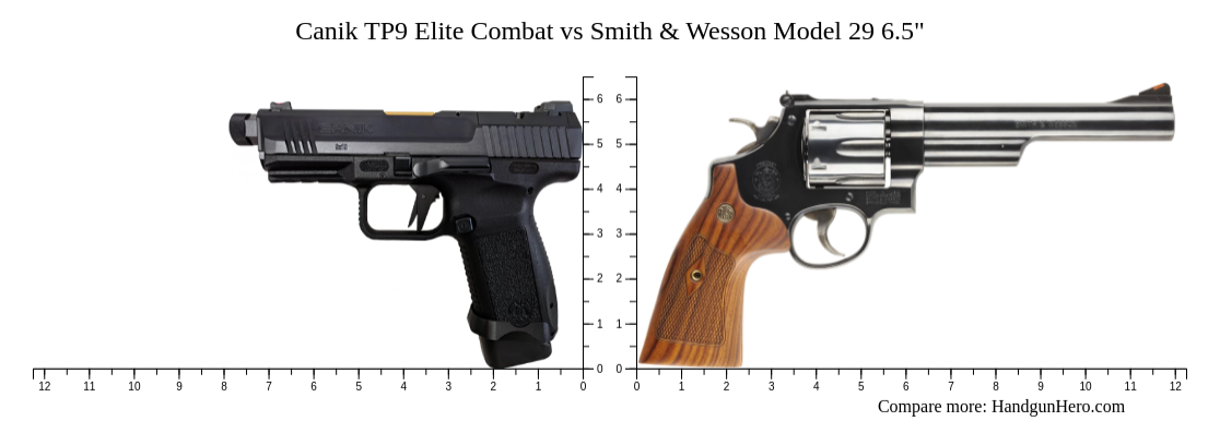 Canik TP9 Elite Combat vs Smith & Wesson Model 29 6.5" size comparison | Handgun Hero