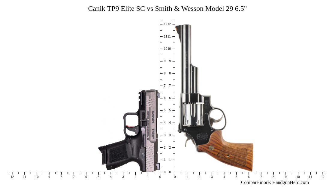 Canik TP9 Elite SC vs Smith & Wesson Model 29 6.5" size comparison | Handgun Hero