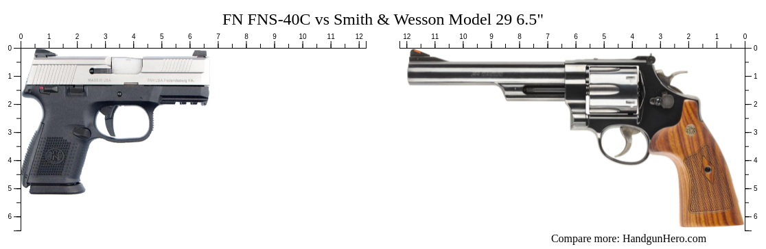 FN FNS-40C vs Smith & Wesson Model 29 6.5" size comparison | Handgun Hero