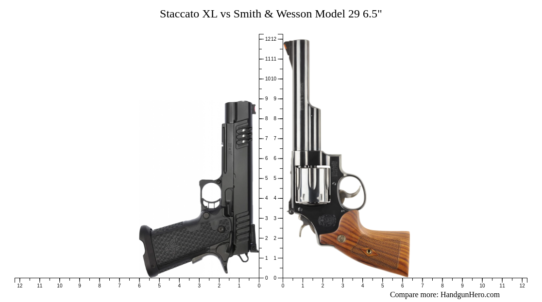 Staccato XL vs Smith & Wesson Model 29 6.5" size comparison | Handgun Hero