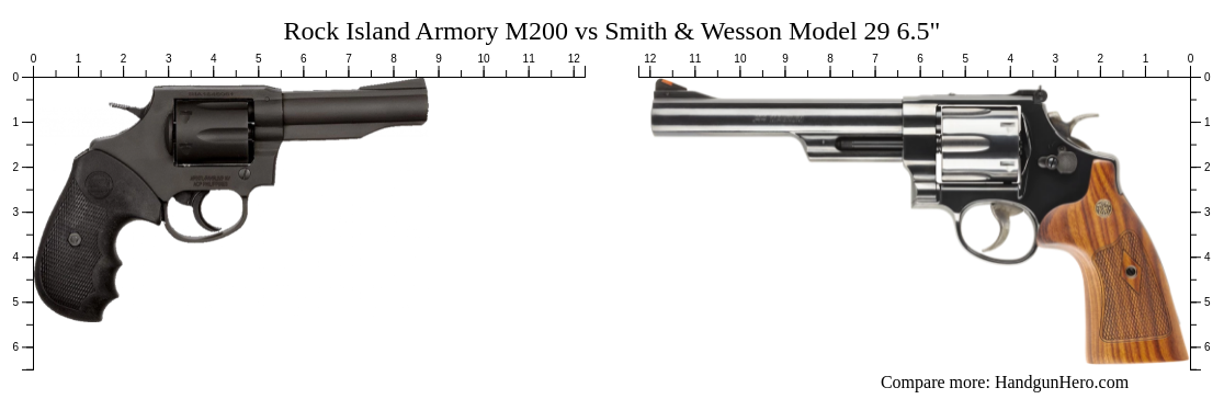 Rock Island Armory M200 vs Smith & Wesson Model 29 6.5" size comparison ...