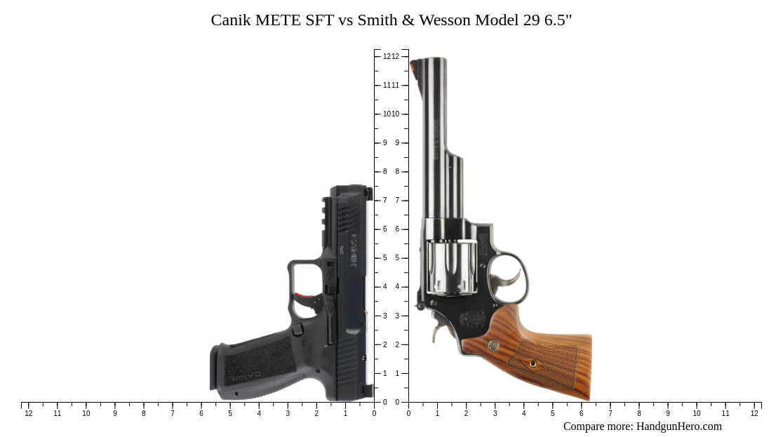 Canik METE SFT vs Smith & Wesson Model 29 6.5" size comparison ...