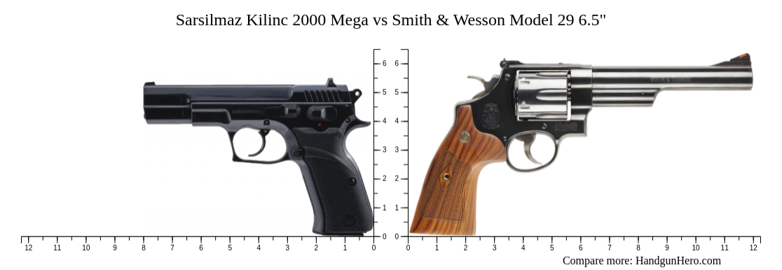 Sarsilmaz Kilinc 2000 Mega vs Smith & Wesson Model 29 6.5" size ...
