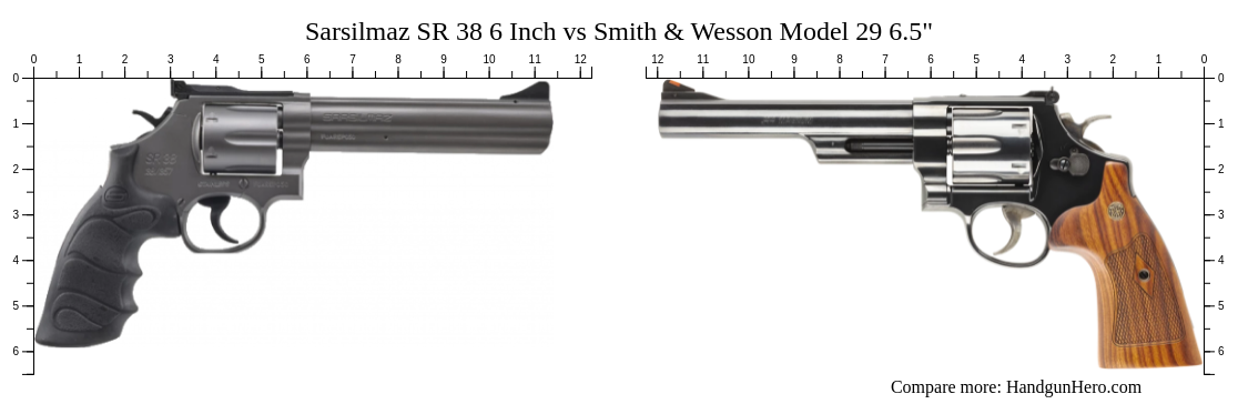 Sarsilmaz SR 38 6 Inch vs Smith & Wesson Model 29 6.5" size comparison ...