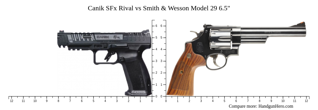 Canik SFx Rival vs Smith & Wesson Model 29 6.5" size comparison ...