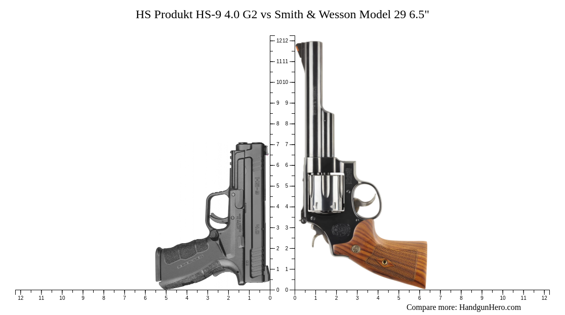 HS Produkt HS-9 4.0 G2 vs Smith & Wesson Model 29 6.5" size comparison ...
