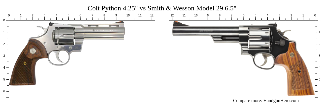 Colt Python 4.25" vs Smith & Wesson Model 29 6.5" size comparison ...