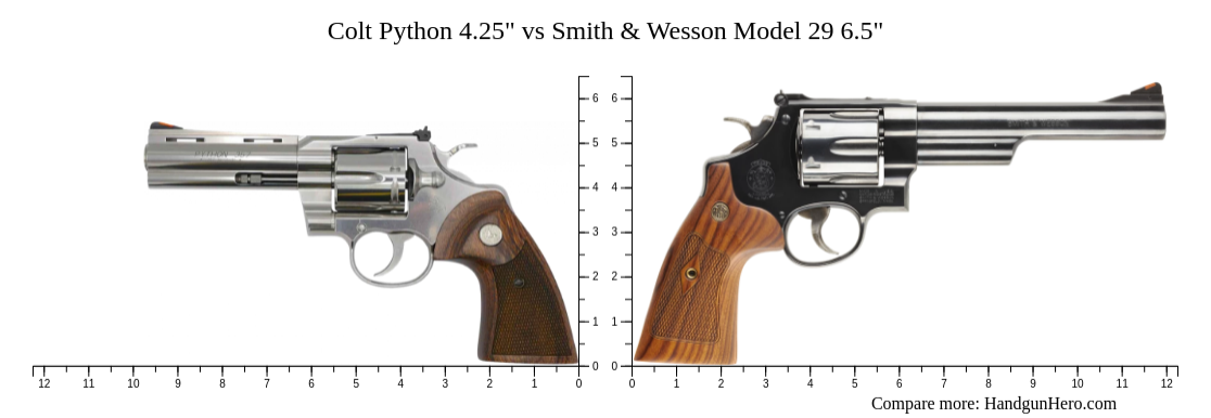 Colt Python 4.25" vs Smith & Wesson Model 29 6.5" size comparison ...