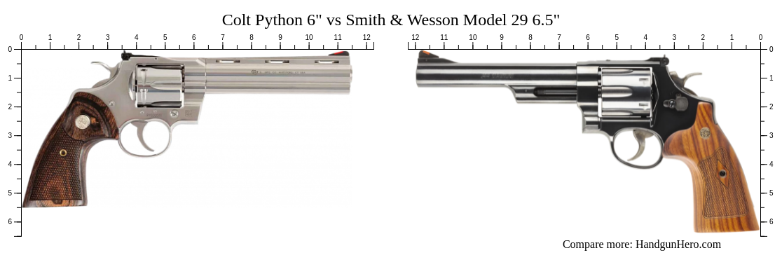 Colt Python 6" vs Smith & Wesson Model 29 6.5" size comparison ...