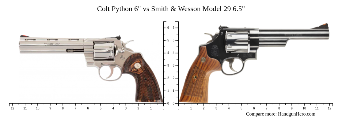 Colt Python 6" vs Smith & Wesson Model 29 6.5" size comparison ...
