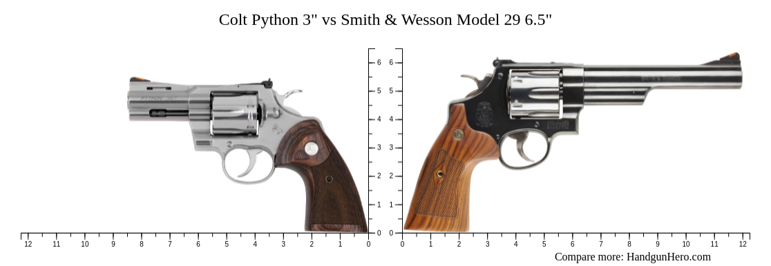 Colt Python 3" vs Smith & Wesson Model 29 6.5" size comparison ...