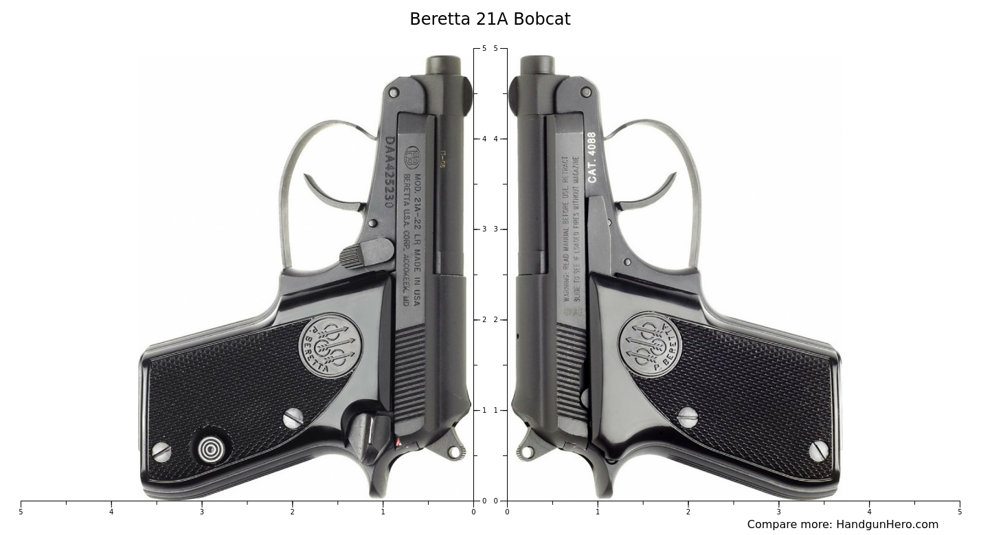 Compare Beretta 21A Bobcat size against other handguns | Handgun Hero
