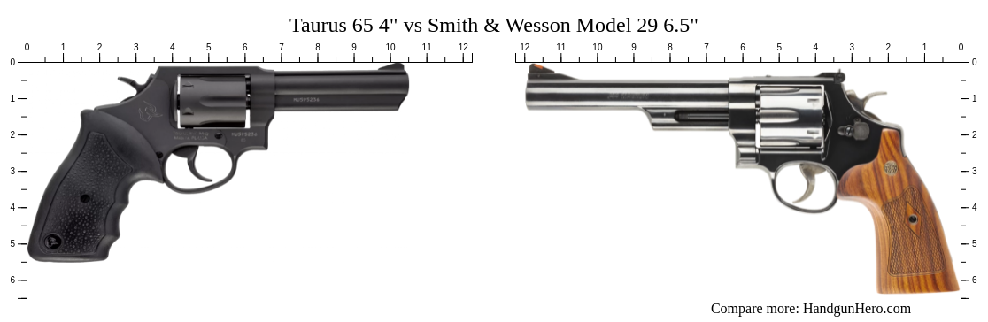 Taurus 65 4" vs Smith & Wesson Model 29 6.5" size comparison | Handgun Hero