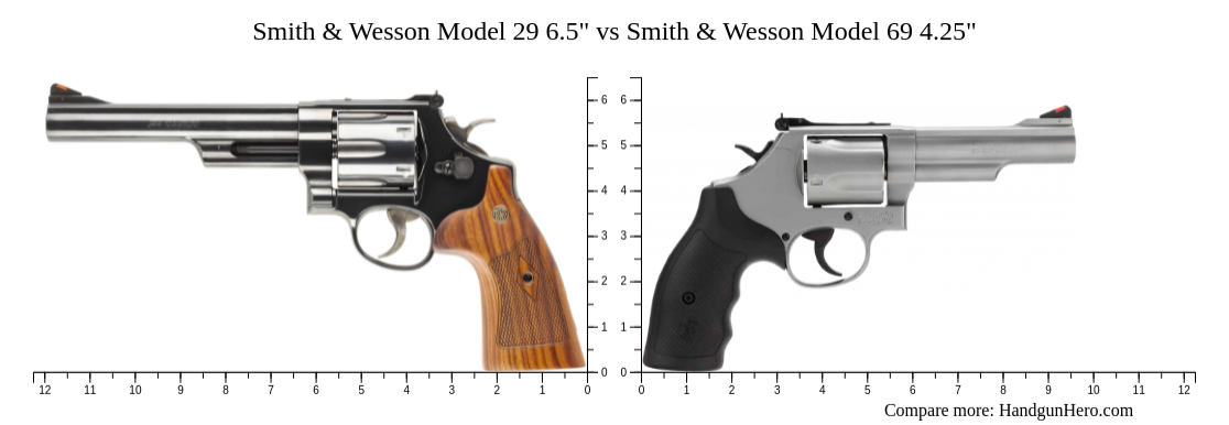 Smith & Wesson Model 29 6.5" vs Smith & Wesson Model 69 4.25" size ...