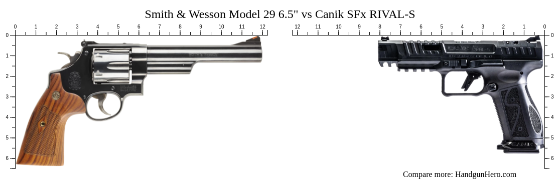 Smith & Wesson Model 29 6.5" vs Canik SFx RIVAL-S size comparison | Handgun Hero