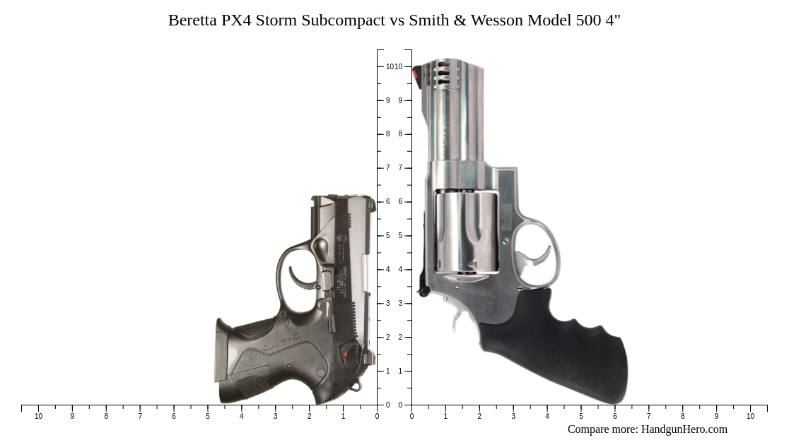 Beretta PX4 Storm Subcompact vs Smith & Wesson Model 500 4" size ...