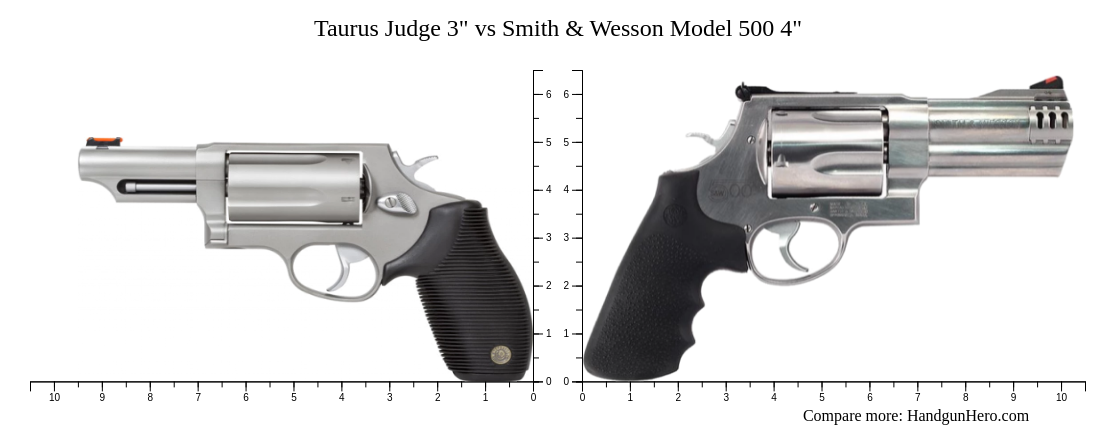 Taurus Judge 3" vs Smith & Wesson Model 500 4" size comparison ...