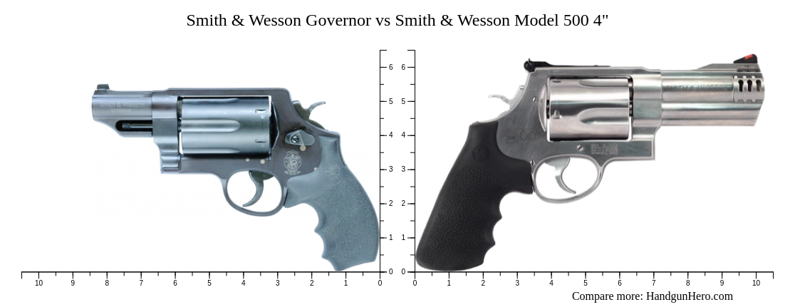 Smith & Wesson Governor vs Smith & Wesson Model 500 4" size comparison ...