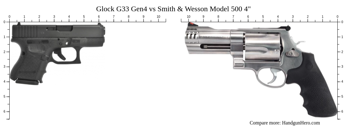 Glock G33 Gen4 vs Smith & Wesson Model 500 4" size comparison | Handgun Hero