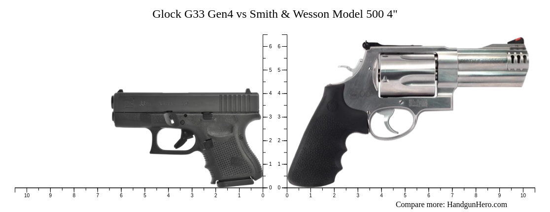 Glock G33 Gen4 vs Smith & Wesson Model 500 4" size comparison | Handgun Hero