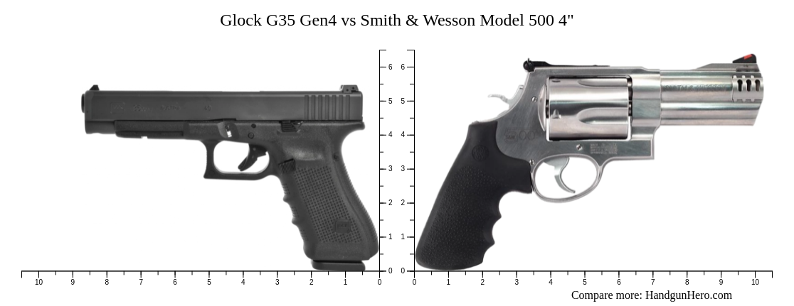 Glock G35 Gen4 vs Smith & Wesson Model 500 4" size comparison | Handgun Hero