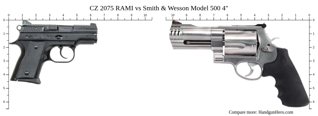 CZ 2075 RAMI vs Smith & Wesson Model 500 4" size comparison | Handgun Hero