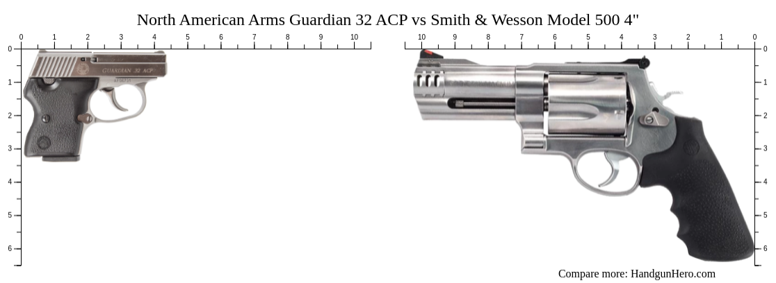 North American Arms Guardian 32 ACP vs Smith & Wesson Model 500 4" size comparison | Handgun Hero