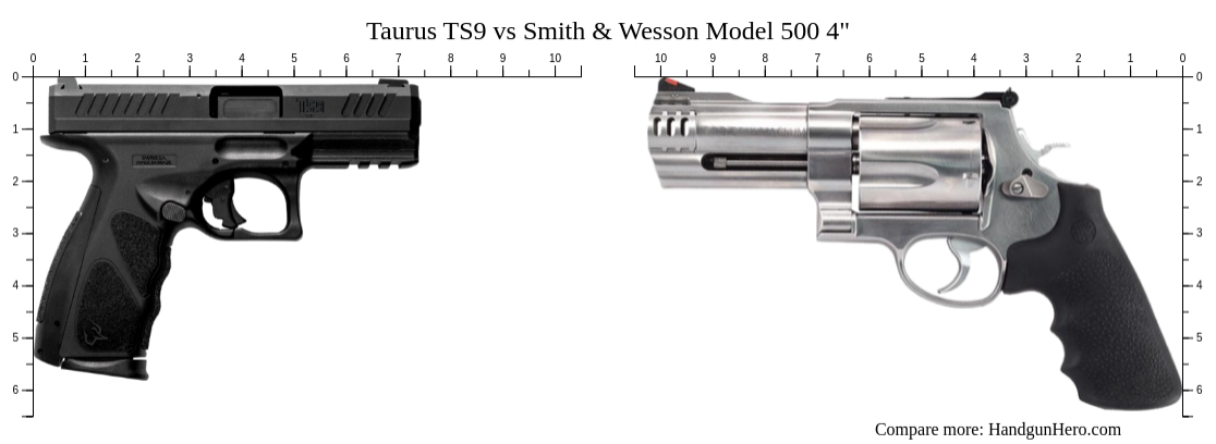 Taurus TS9 vs Smith & Wesson Model 500 4" size comparison | Handgun Hero