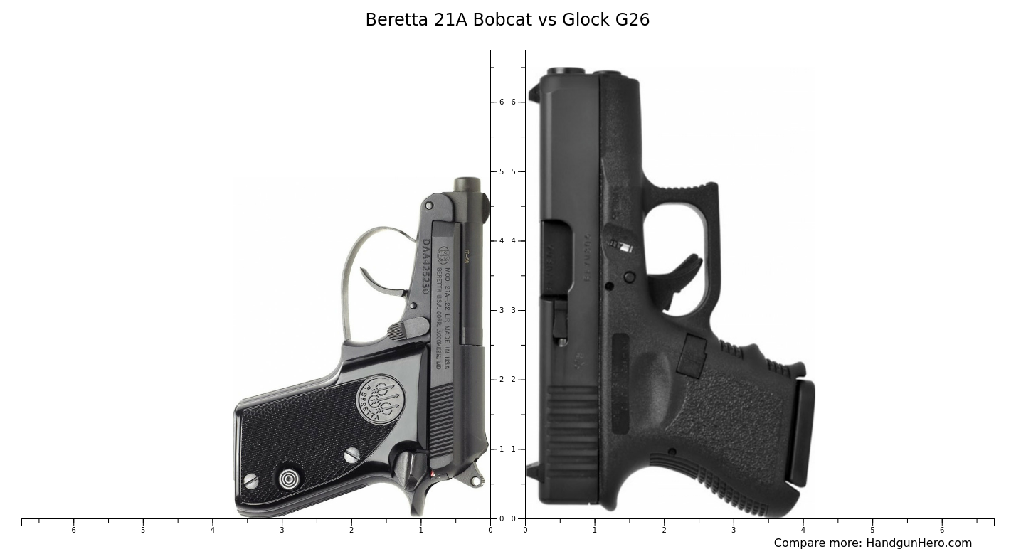 Beretta 21A Bobcat vs Glock G26 vs Sig Sauer P238 vs Ruger LCP MAX size ...