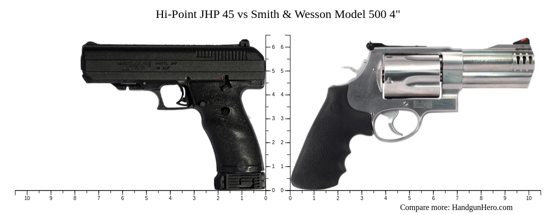Hi-Point JHP 45 vs Smith & Wesson Model 500 4" size comparison ...