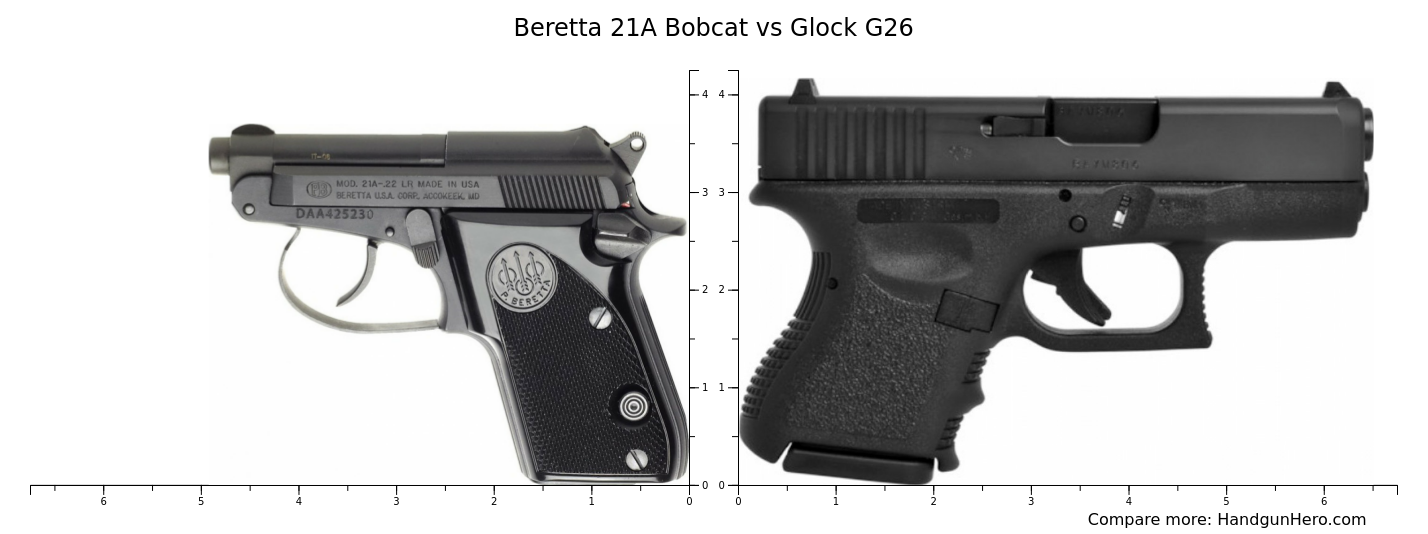 Beretta 21A Bobcat vs Glock G26 vs Sig Sauer P238 vs LW Seecamp LWS 25 vs Ruger LCP MAX size ...