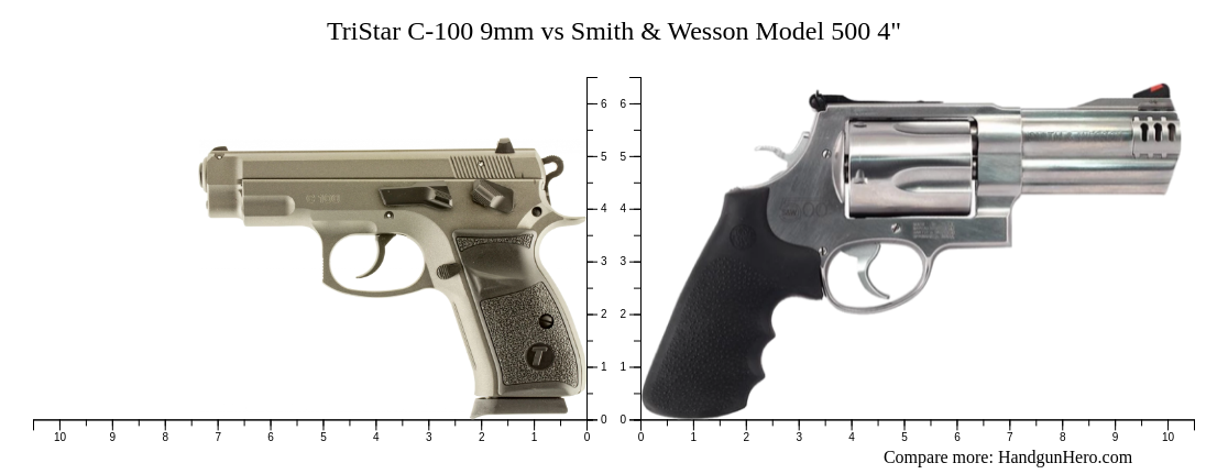 TriStar C-100 9mm vs Smith & Wesson Model 500 4" size comparison ...