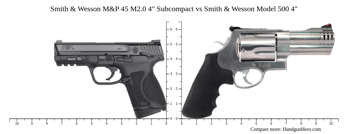 Smith & Wesson M&P 45 M2.0 4" Subcompact vs Smith & Wesson Model 500 4 ...