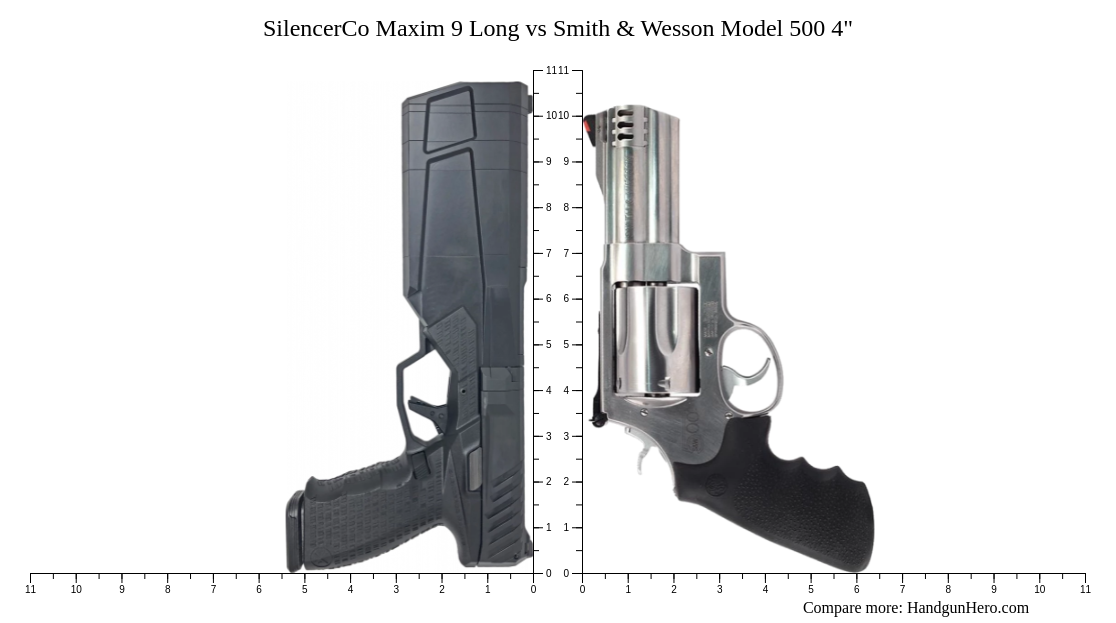 SilencerCo Maxim 9 Long vs Smith & Wesson Model 500 4" size comparison ...