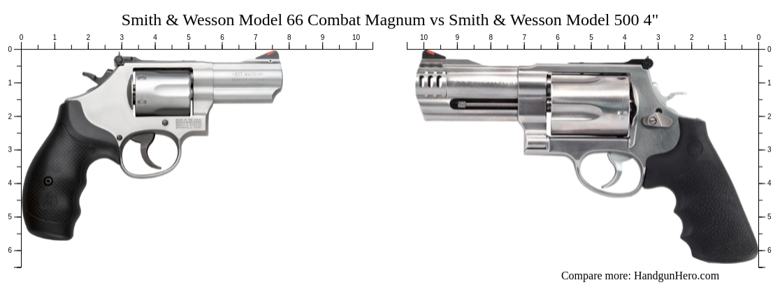 Smith & Wesson Model 66 Combat Magnum vs Smith & Wesson Model 500 4" size comparison | Handgun Hero
