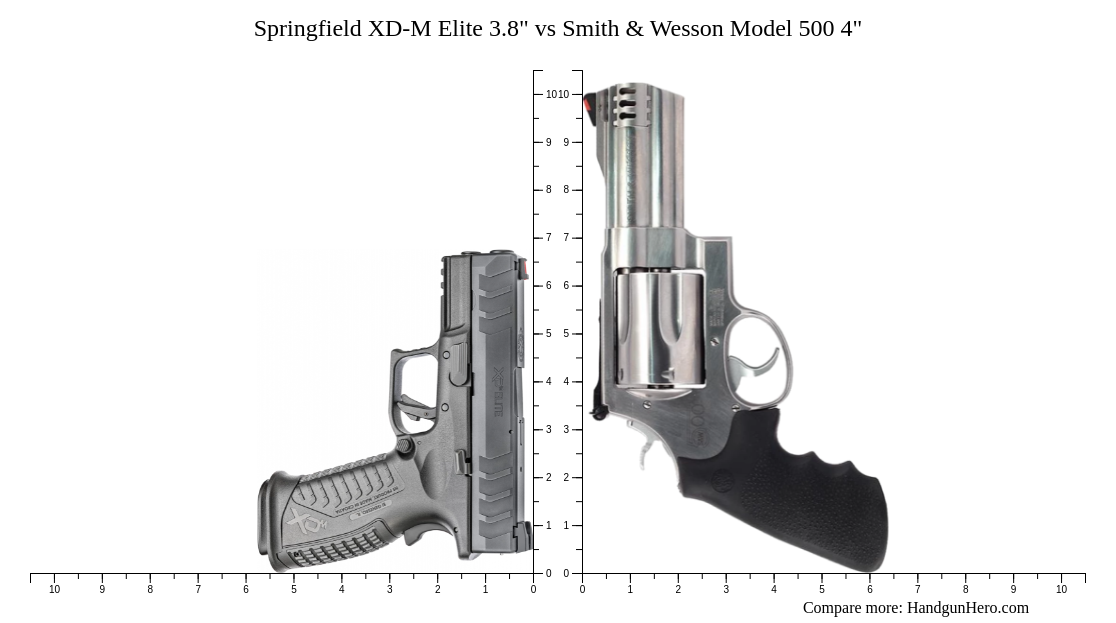 Springfield XD-M Elite 3.8" vs Smith & Wesson Model 500 4" size ...