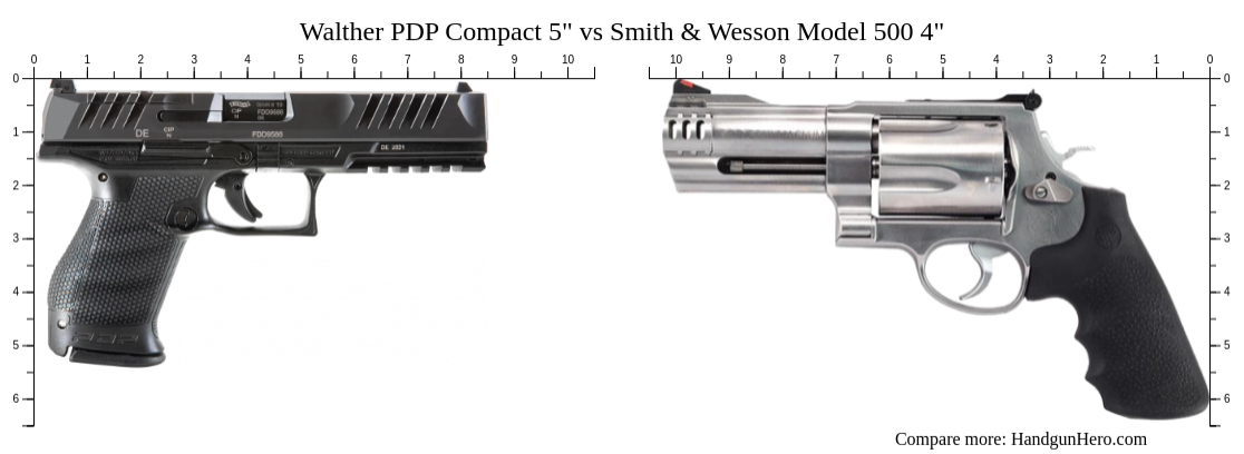 Walther PDP Compact 5" vs Smith & Wesson Model 500 4" size comparison ...