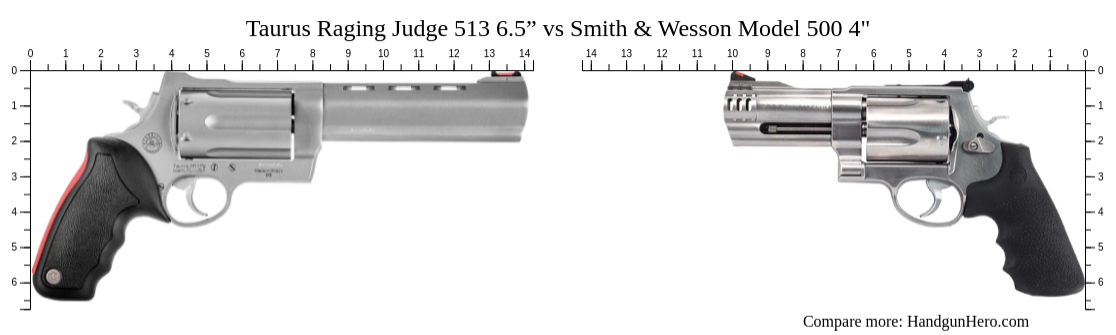 Taurus Raging Judge 513 6.5” vs Smith & Wesson Model 500 4" size ...