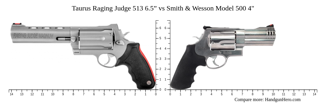Taurus Raging Judge 513 6.5” vs Smith & Wesson Model 500 4" size ...