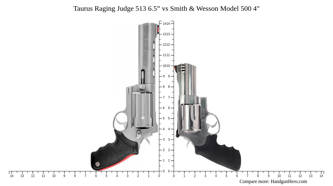 Taurus Raging Judge 513 6.5” vs Smith & Wesson Model 500 4" size ...