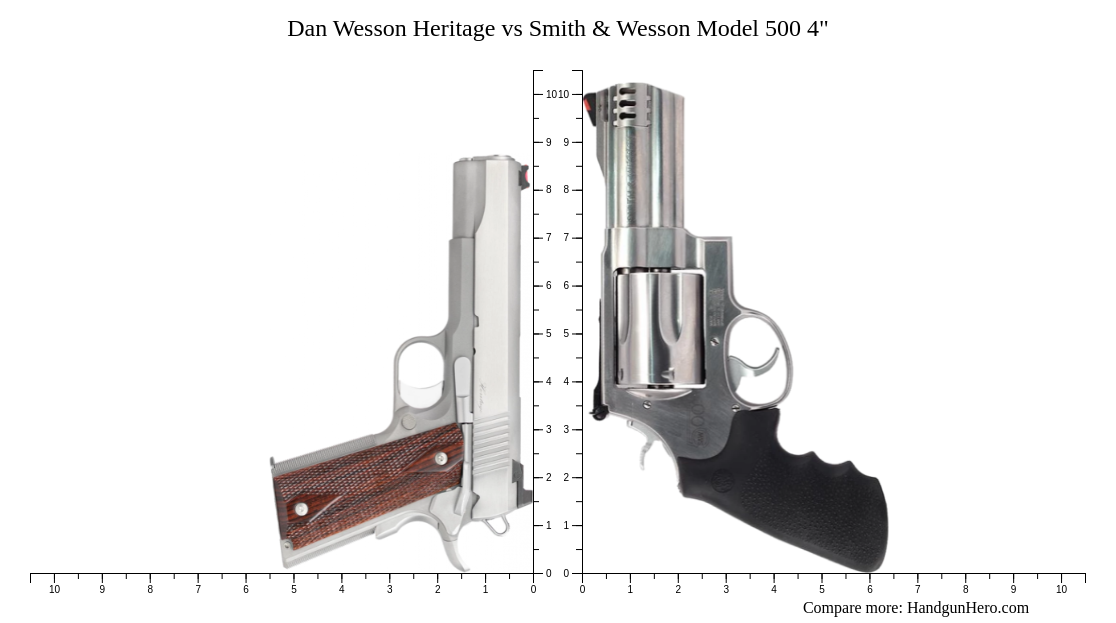 Dan Wesson Heritage vs Smith & Wesson Model 500 4" size comparison | Handgun Hero