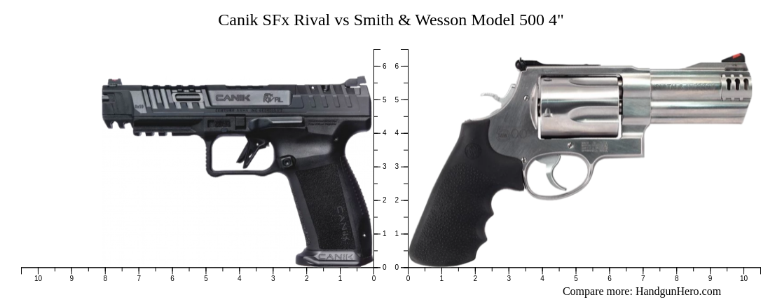 Canik SFx Rival vs Smith & Wesson Model 500 4" size comparison | Handgun Hero
