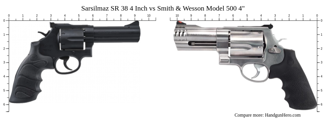 Sarsilmaz SR 38 4 Inch vs Smith & Wesson Model 500 4" size comparison | Handgun Hero