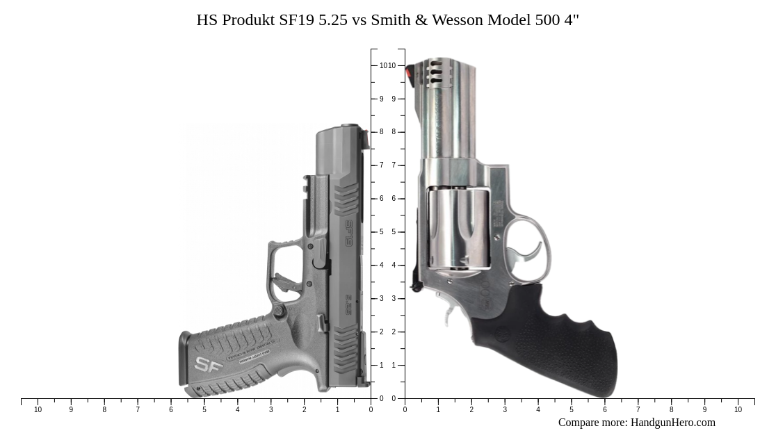 HS Produkt SF19 5.25 vs Smith & Wesson Model 500 4" size comparison ...